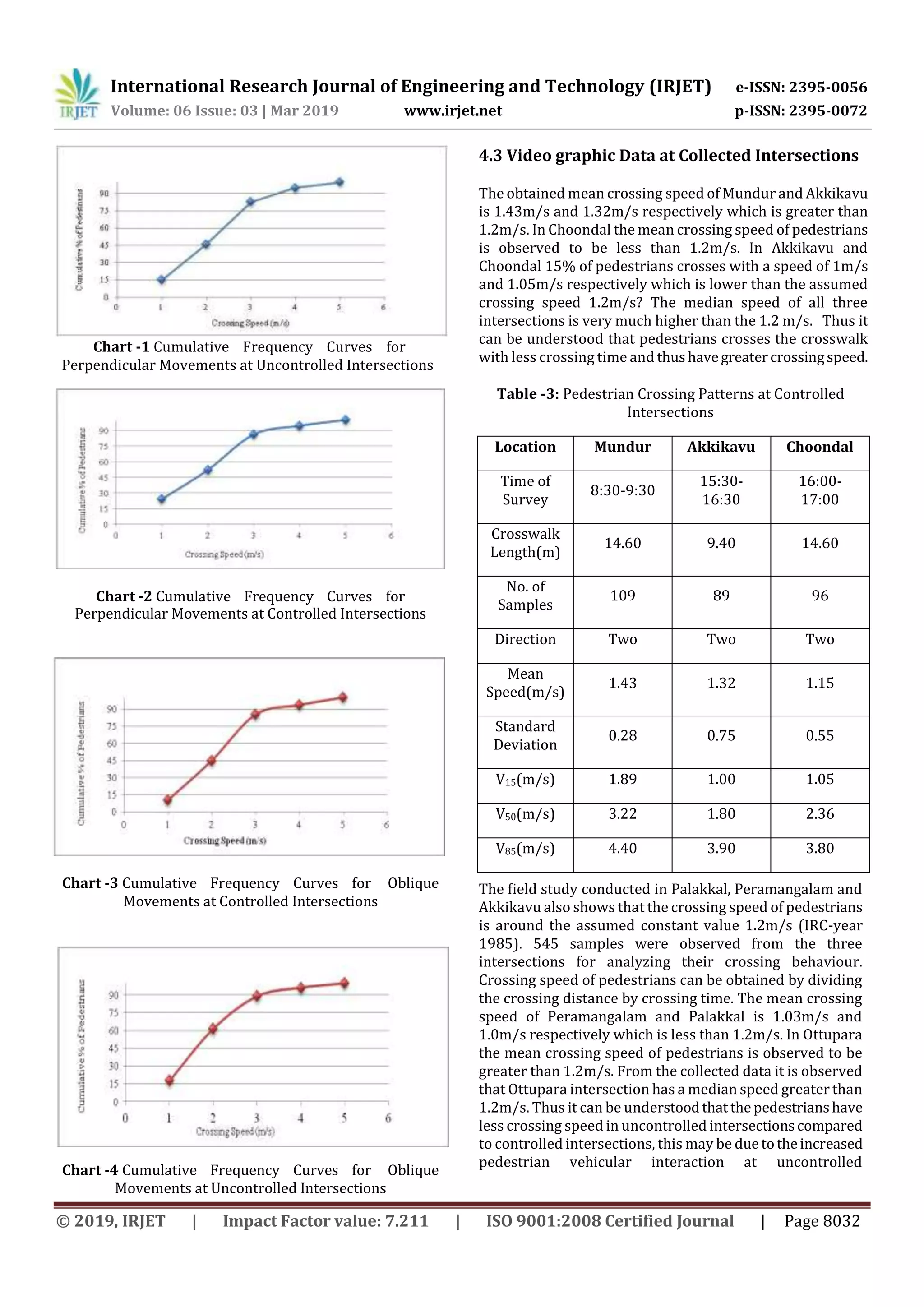 IRJET- Study on Pedestrian Crossing Behaviour at Intersections | PDF