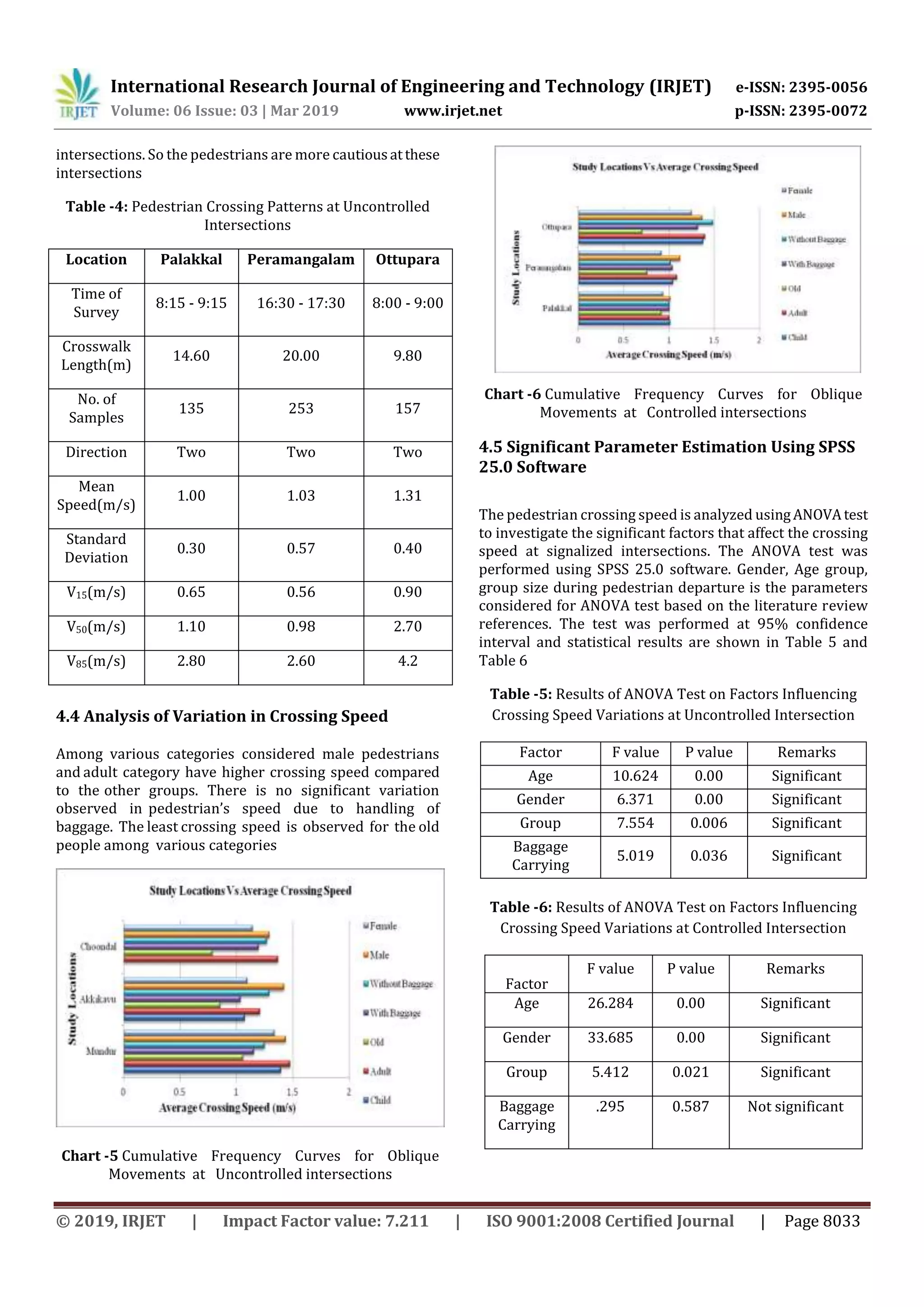 IRJET- Study on Pedestrian Crossing Behaviour at Intersections | PDF