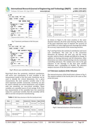 IRJET- Analysis of Random Error of Portable-Coordinate Measuring ARM | PDF