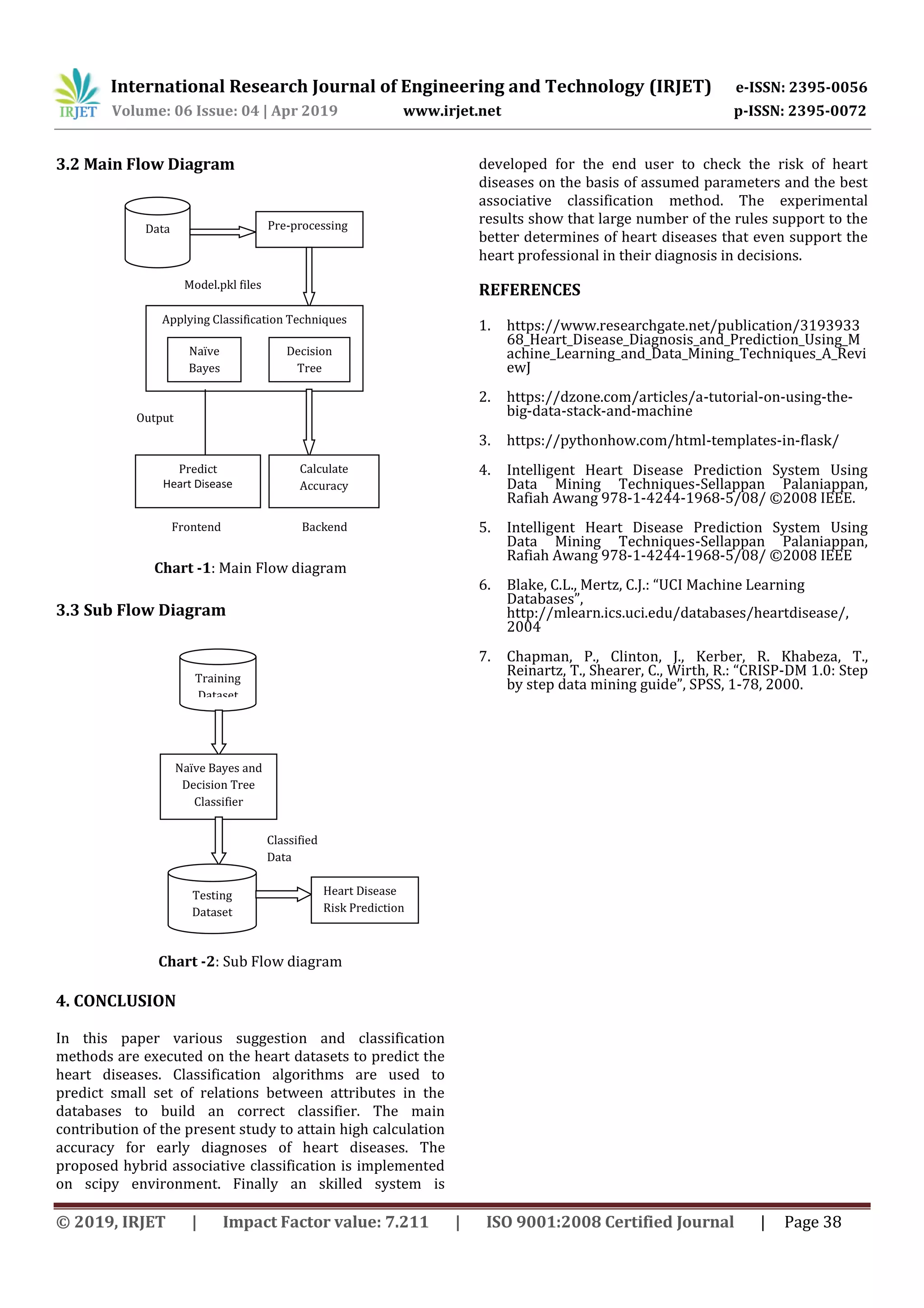 IRJET- Predicting Heart Disease using Machine Learning Algorithm | PDF