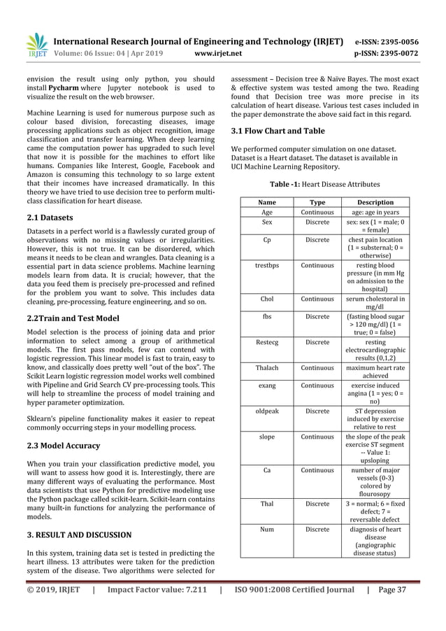 IRJET- Predicting Heart Disease using Machine Learning Algorithm | PDF
