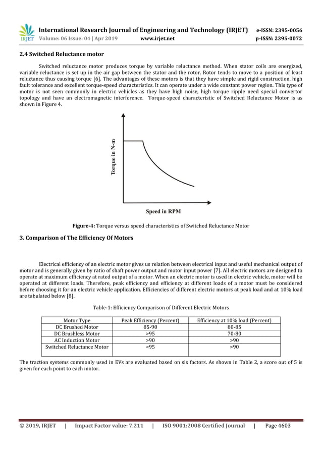 IRJET- Comparative Study of using Different Electric Motors for EV ...