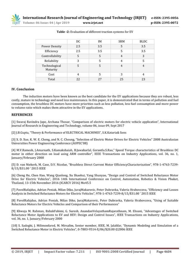 IRJET- Comparative Study of using Different Electric Motors for EV ...