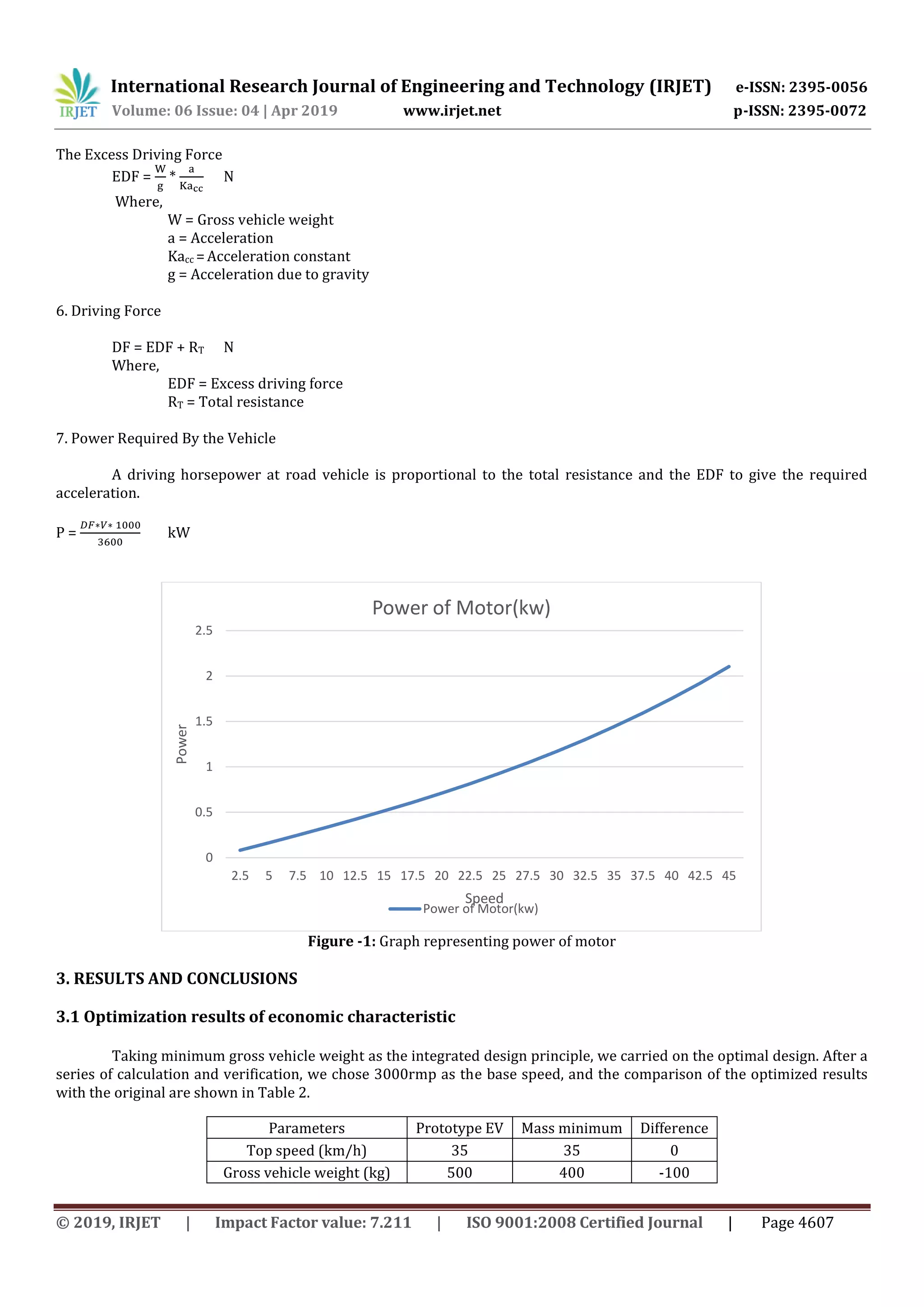 IRJET- Optimization of Required Power for an Electric Vehicle | PDF