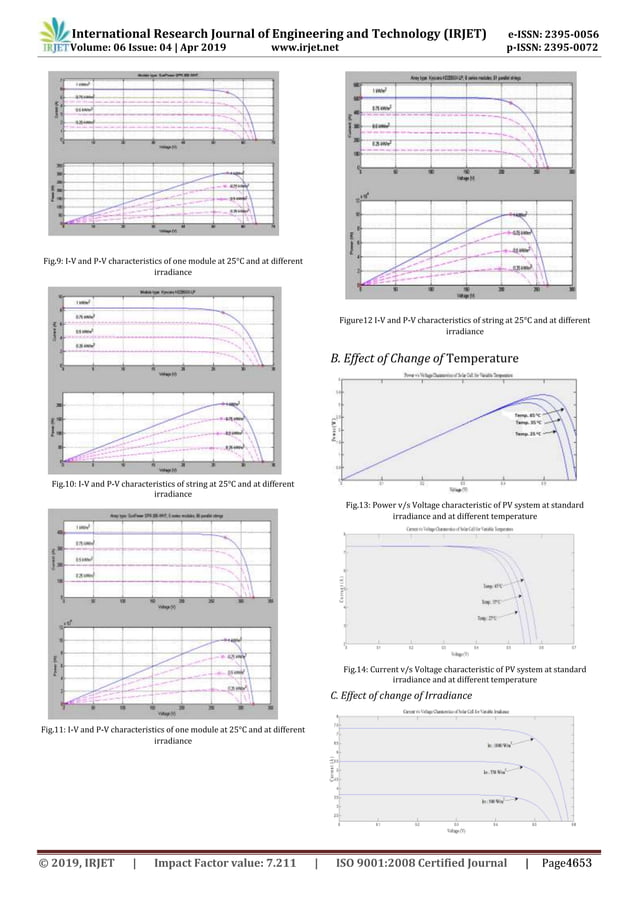 Irjet Cascaded Multilevel Inverter With Mppt For Grid Connected Pv System Pdf