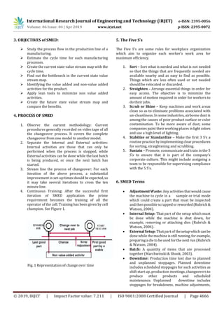IRJET- Single Minute Exchange of Dies (SMED) Concept | PDF