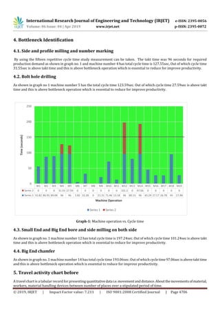 IRJET- Productivity Improvement in Manufacturing Industry using Lean Tools | PDF