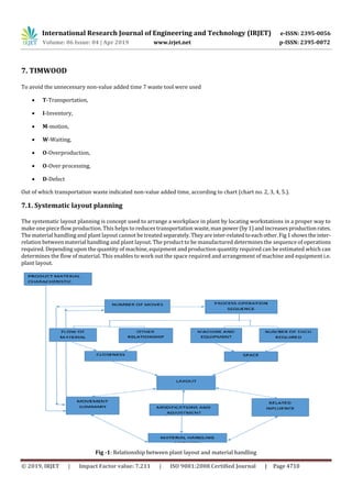 IRJET- Productivity Improvement in Manufacturing Industry using Lean Tools | PDF