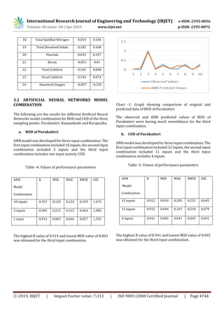 IRJET- Modelling BOD and COD using Artificial Neural Network with Factor Analysis | PDF