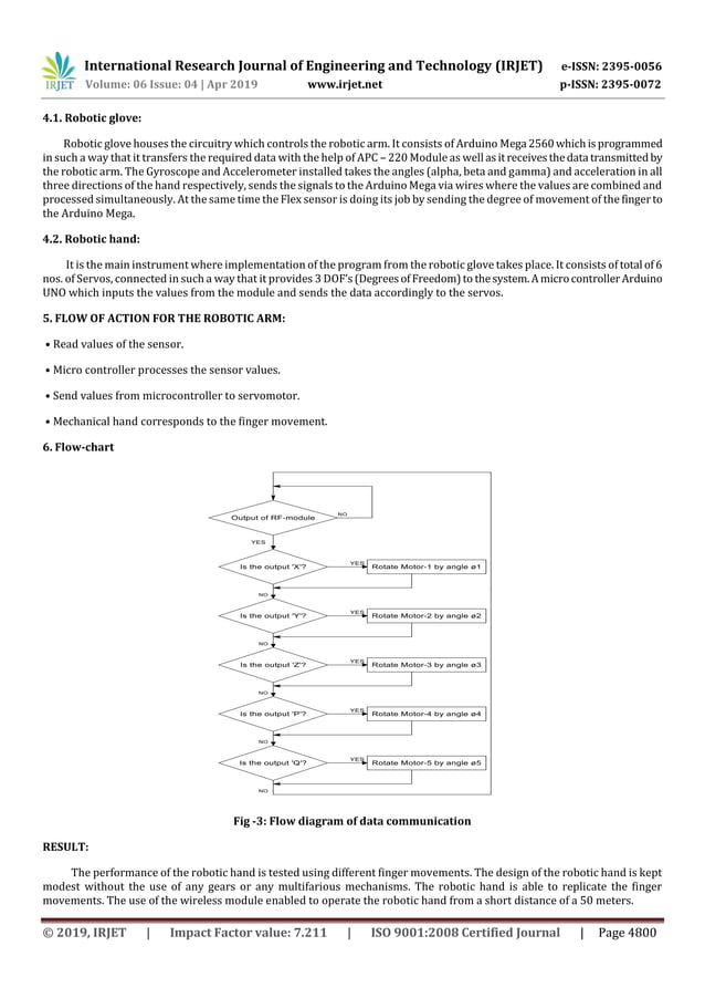 IRJET- Robotic Hand Controlling using Flex Sensors and Arduino UNO | PDF
