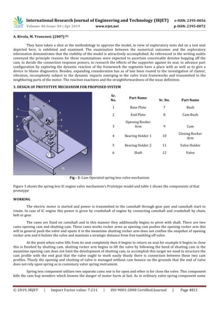 IRJET- Study of Design & Manufacturing of Cam Operated Spring Less ...
