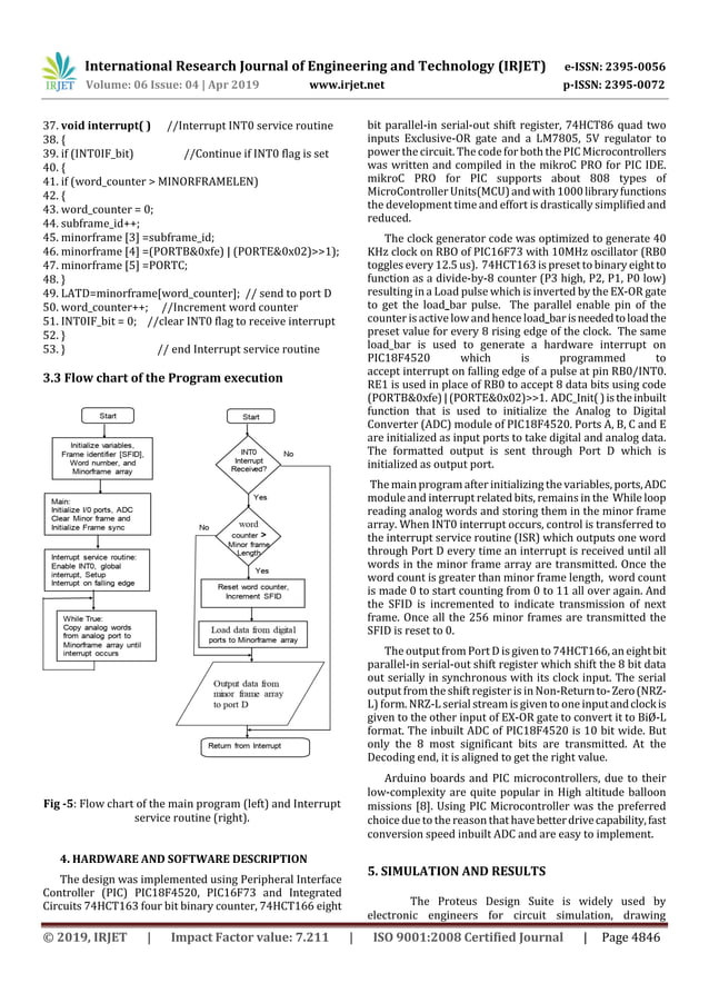 Irjet Design And Implementation Of Telemetry Encoder For Light Weight Balloon Payloads Pdf
