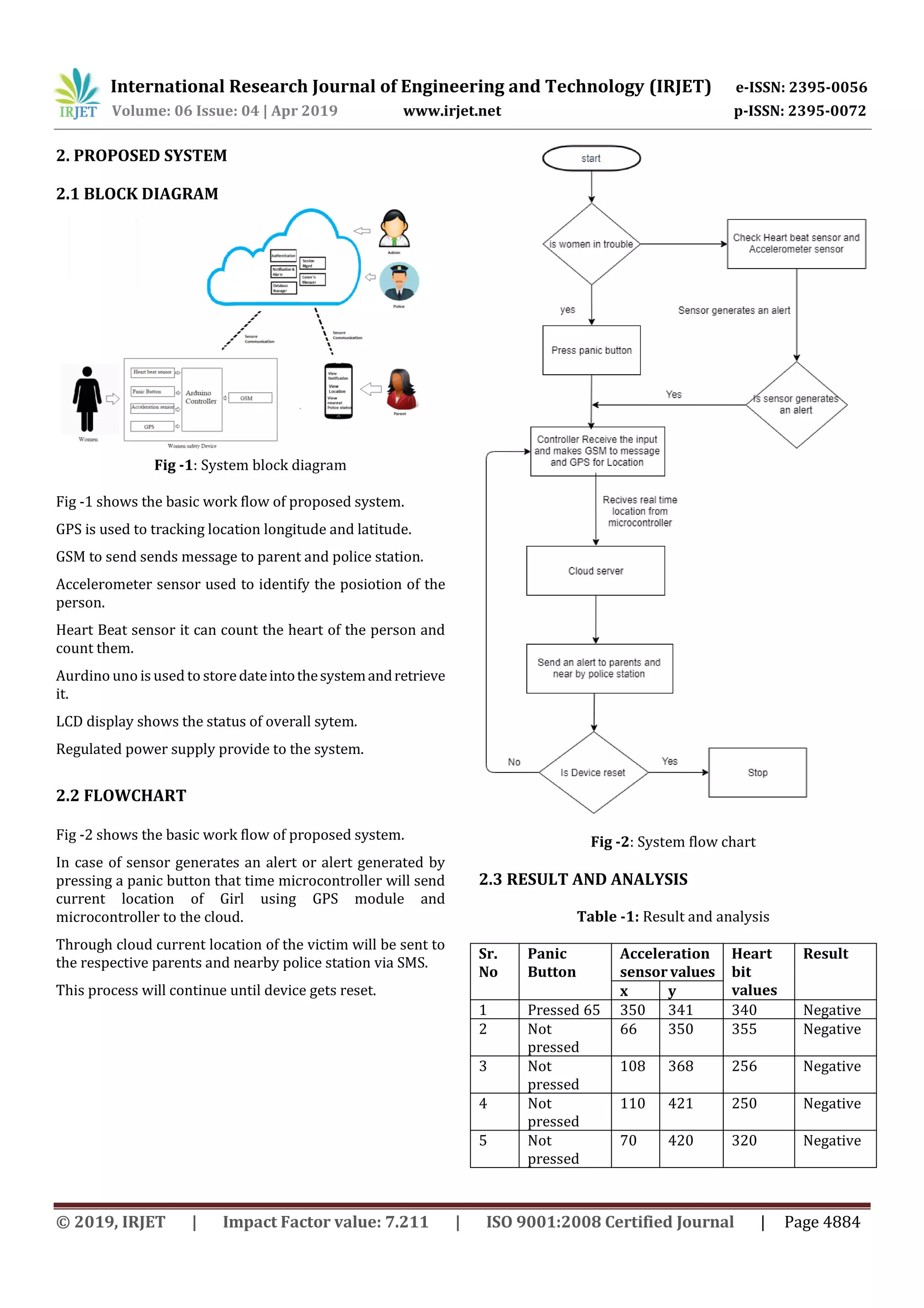 IRJET- Women Safety using IoT | PDF IRJET- Women Safety using IoT | PDF