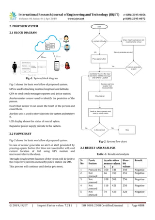 IRJET- Women Safety using IoT | PDF