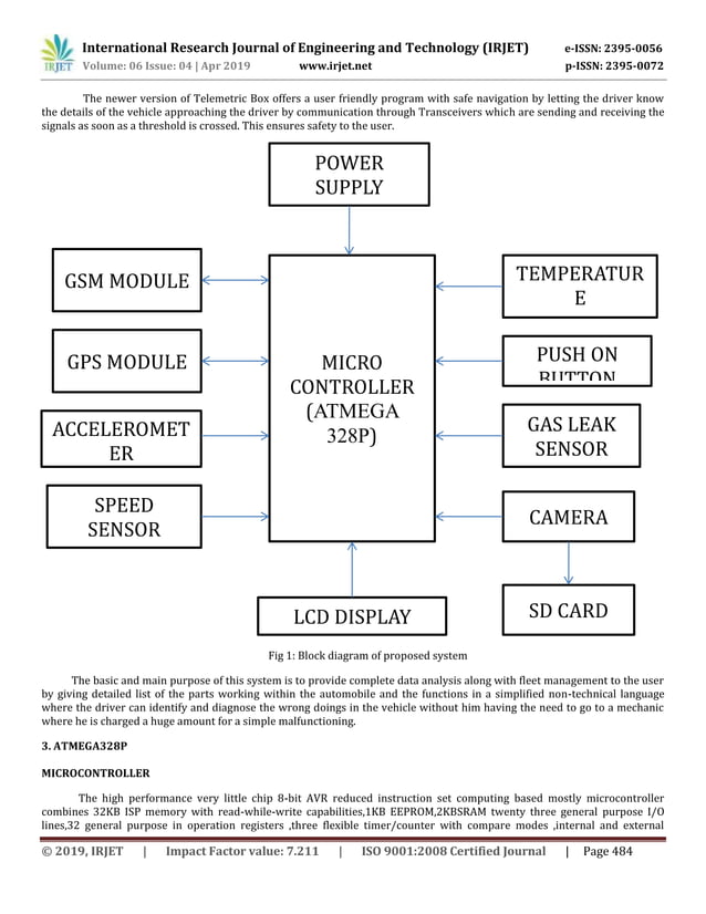 IRJET- Automatic Vehicle Accident Detection and Messaging System | PDF
