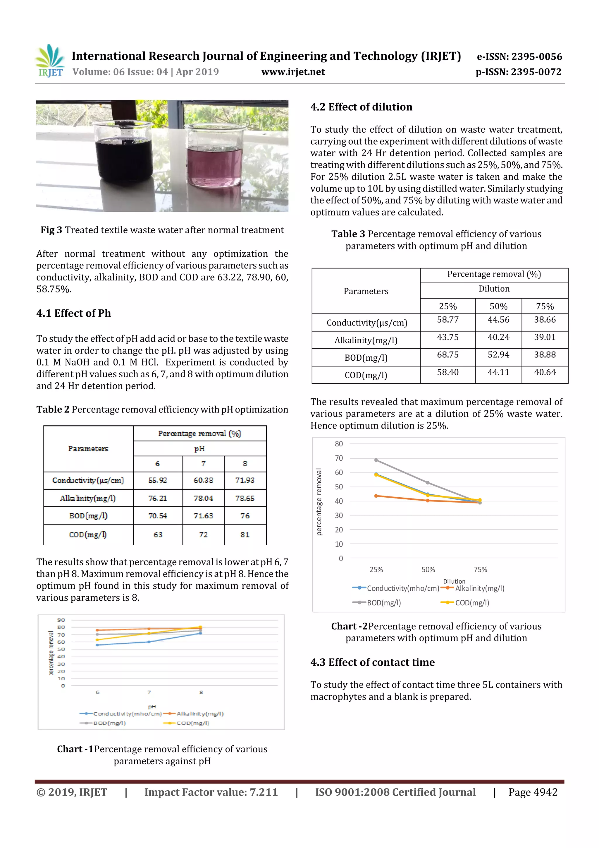 IRJET- Macrophytic Treatment of Textile Waste Water Together with Root ...