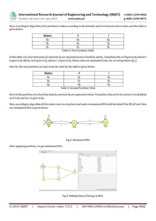 IRJET- Partition Method for DFA Minimization | PDF | Databases | Computer Software and Applications
