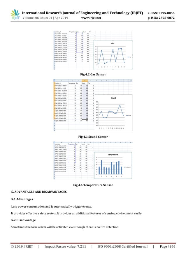 IRJET- Forest Fire Detection and Alerting System | PDF