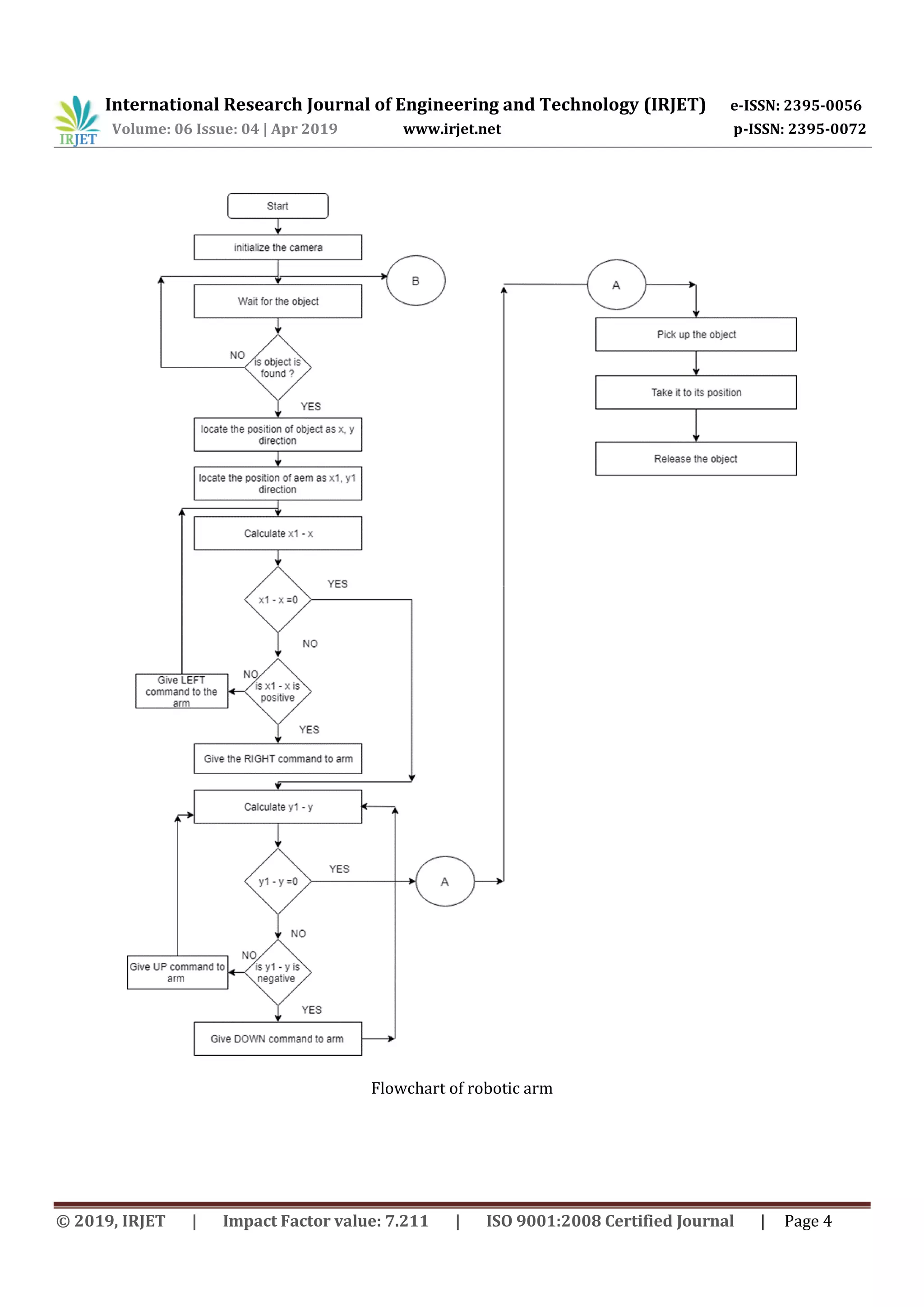 Irjet Development Of Robotic Arm Using Arduino And Matlab R2016a Pdf