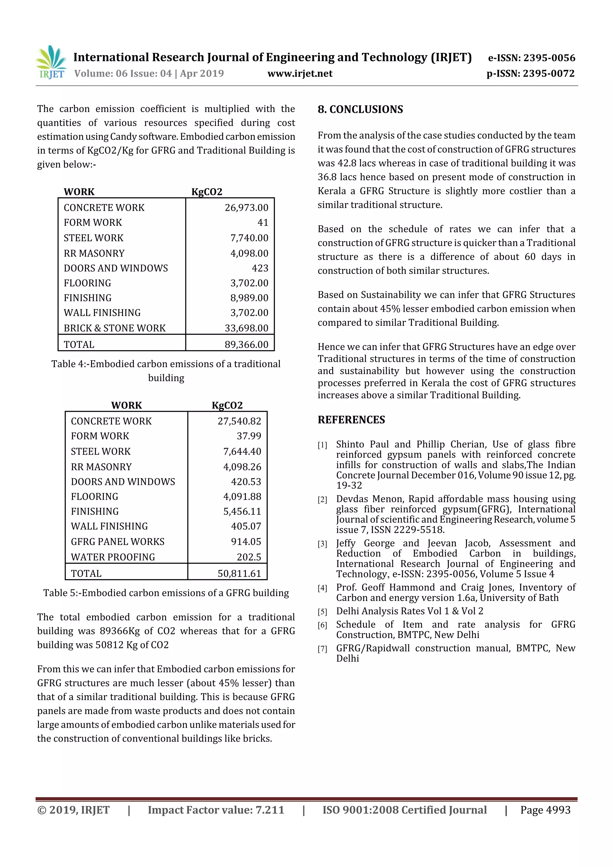 IRJET- Cost, Schedule and Sustainability Comparison between a ...