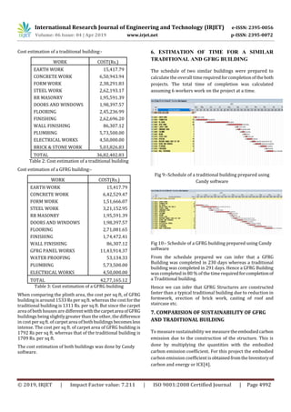IRJET- Cost, Schedule and Sustainability Comparison between a Traditional and GFRG based ...