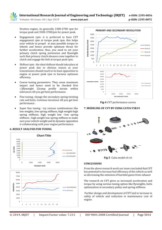 IRJET- Design, Development and Manufacturing of CVT for ATV through ...