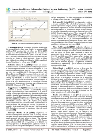 IRJET- A Review on Parametric Optimization of Aluminium Alloy 5754 For MIG Welding | PDF