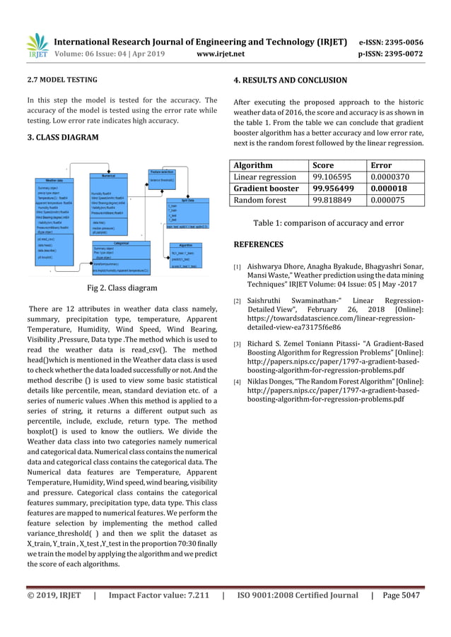 Irjet Analyze Weather Condition Using Machine Learning Algorithms Pdf