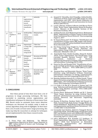IRJET- Diversified Segmentation and Classification Techniques on Brain Tumor : A Survey | PDF
