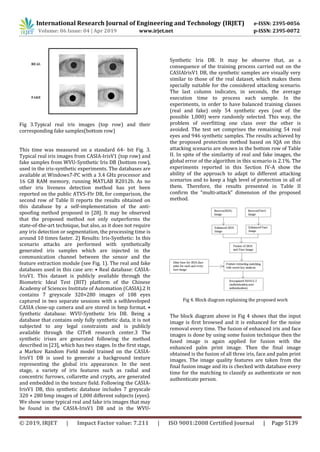 IRJET- A Review on Fake Biometry Detection | PDF