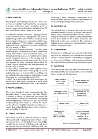 IRJET- Movie Success Prediction using Popularity Factor from Social ...