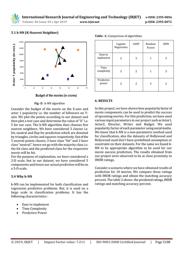 IRJET- Movie Success Prediction using Popularity Factor from Social ...
