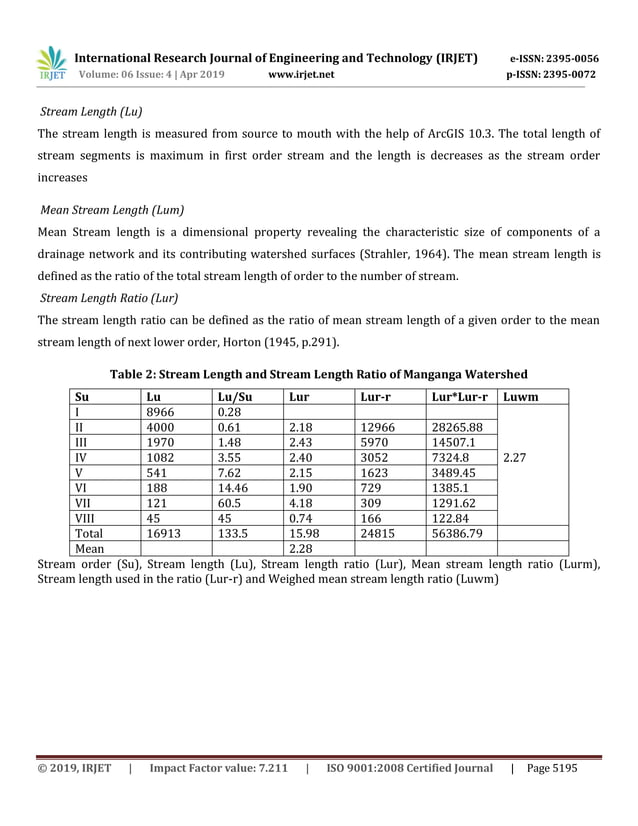 IRJET- Quantitative Morphometric Analysis of a Manganga Basin ...