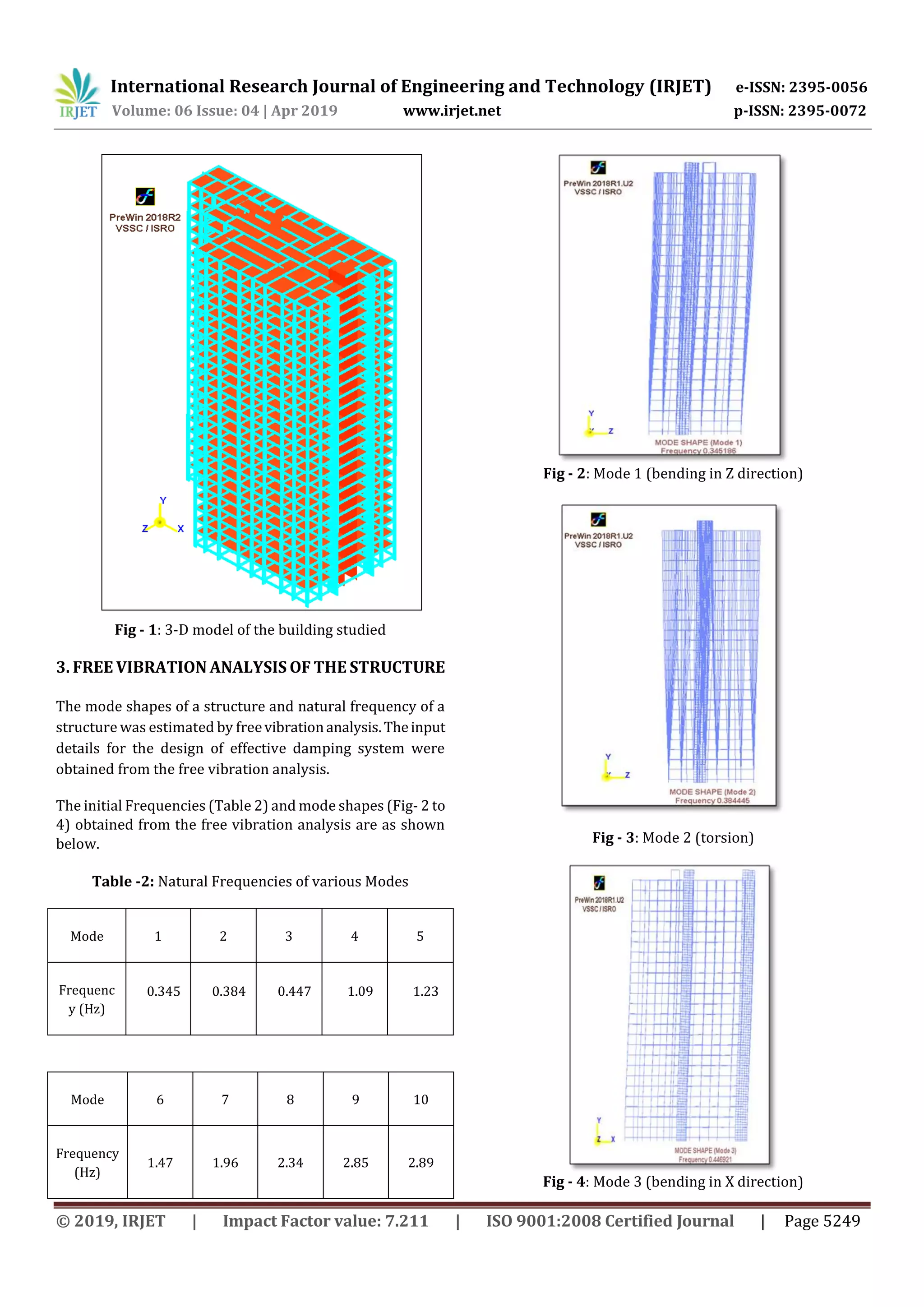 IRJET- Effective Control of Response of a Building Under Wind Vibration using Tuned Liquid ...