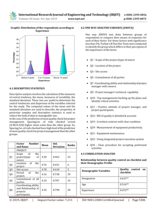 IRJET- Study on Quality Control of Project Management System | PDF