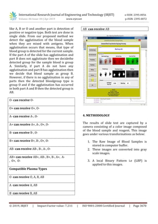 IRJET- Automated Blood Group Recognition System using Image Processing ...