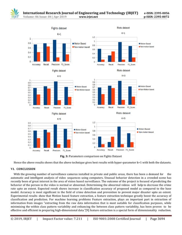 IRJET- Behavior Analysis from Videos using Motion based Feature Extraction | PDF