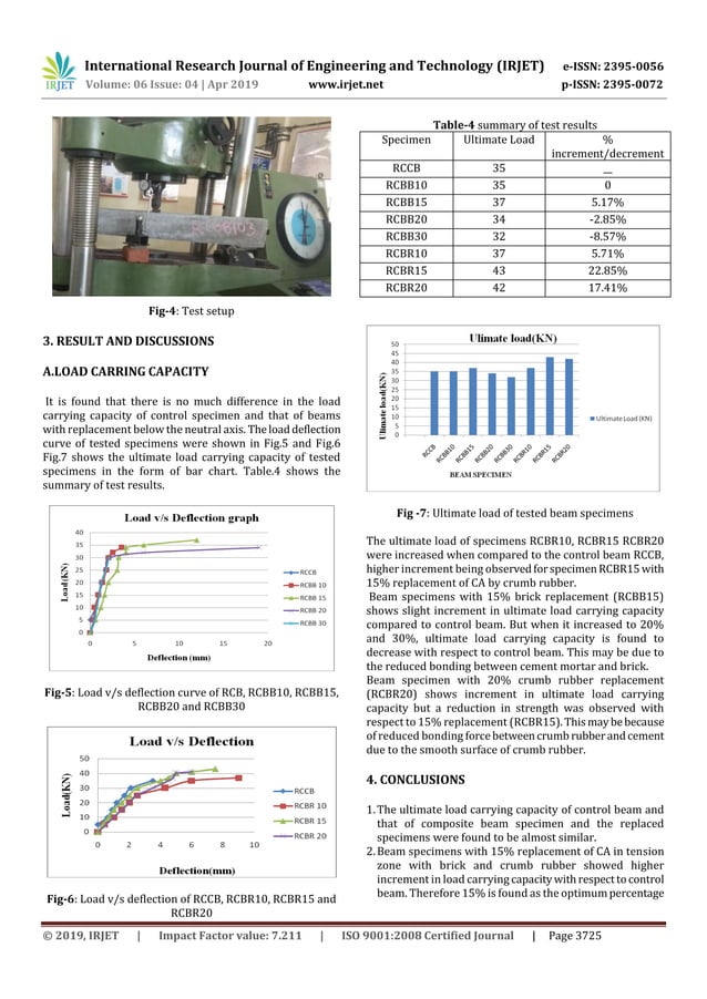 IRJET- A Study on Reinforced Concrete Beams Infilled with Light-Weight ...