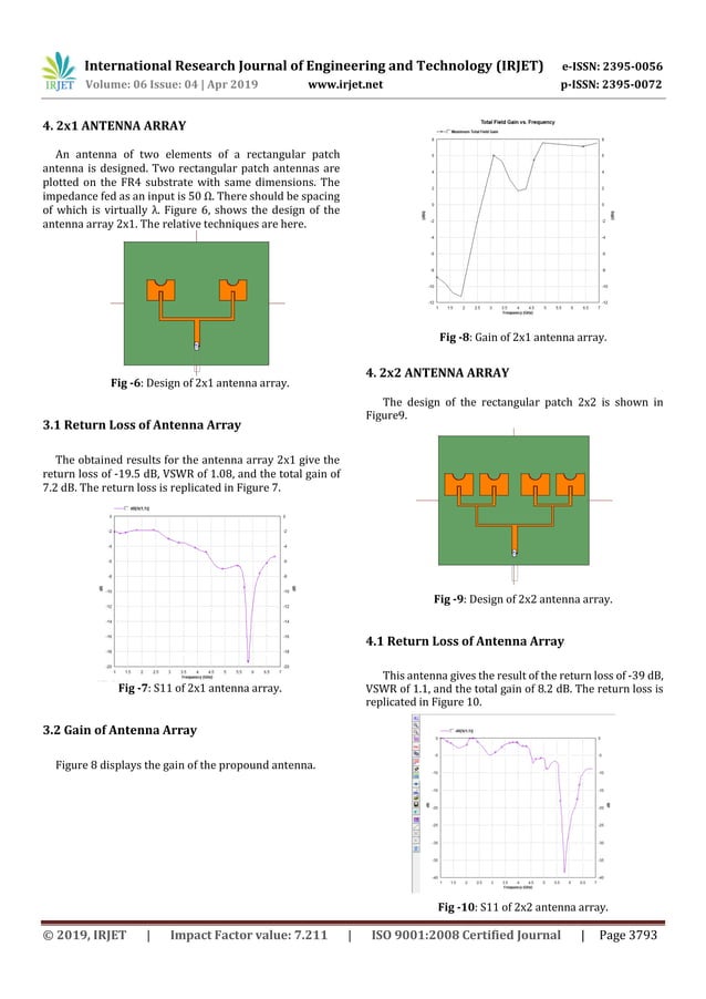 IRJET- 5.8 Ghz Semi Slotted Patch Antennas for ISM Band Applications | PDF