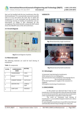 IRJET- Load Sharing of Transformer using Microcontroller | PDF