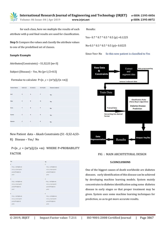 IRJET- Predicting Diabetes Disease using Effective Classification ...