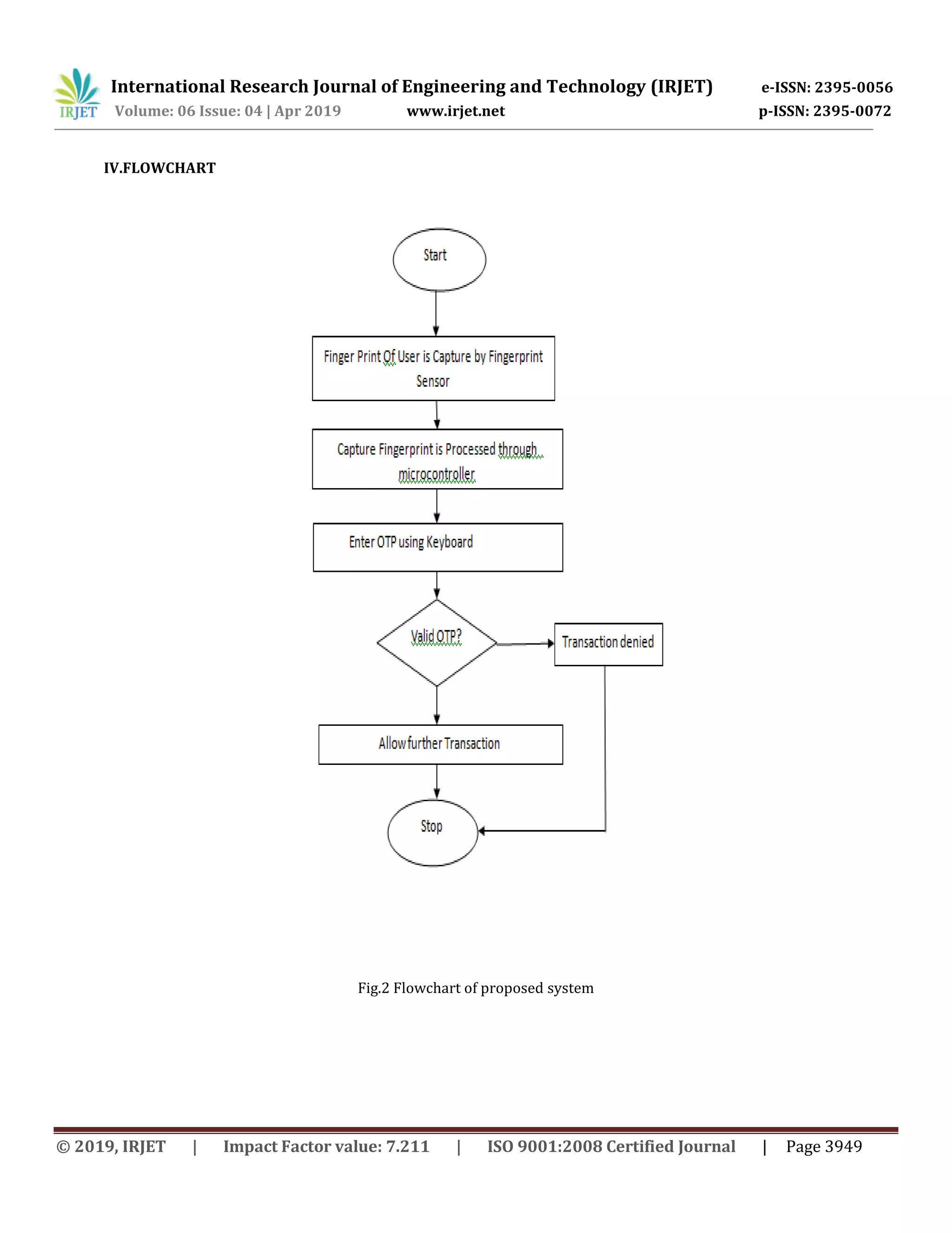 IRJET- A Survey on Cardless Automated Teller Machine(ATM) | PDF