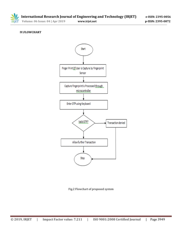 Irjet A Survey On Cardless Automated Teller Machine Atm Pdf