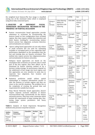 IRJET- A Survey on Facial Expression Recognition Robust to Partial Occlusion | PDF