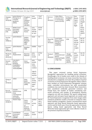 IRJET- A Survey on Facial Expression Recognition Robust to Partial Occlusion | PDF