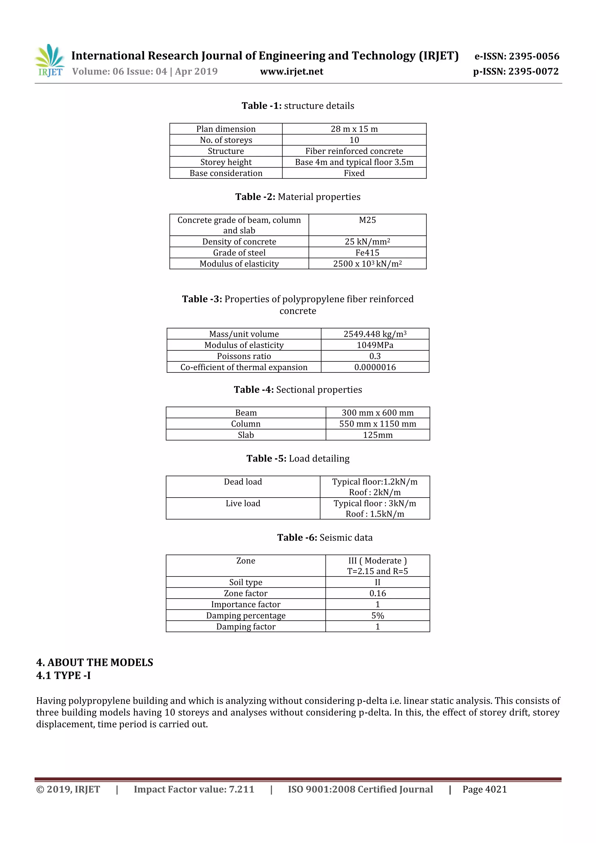 IRJET- P-Delta Analysis on Polypropylene Fiber Reinforced Concrete ...