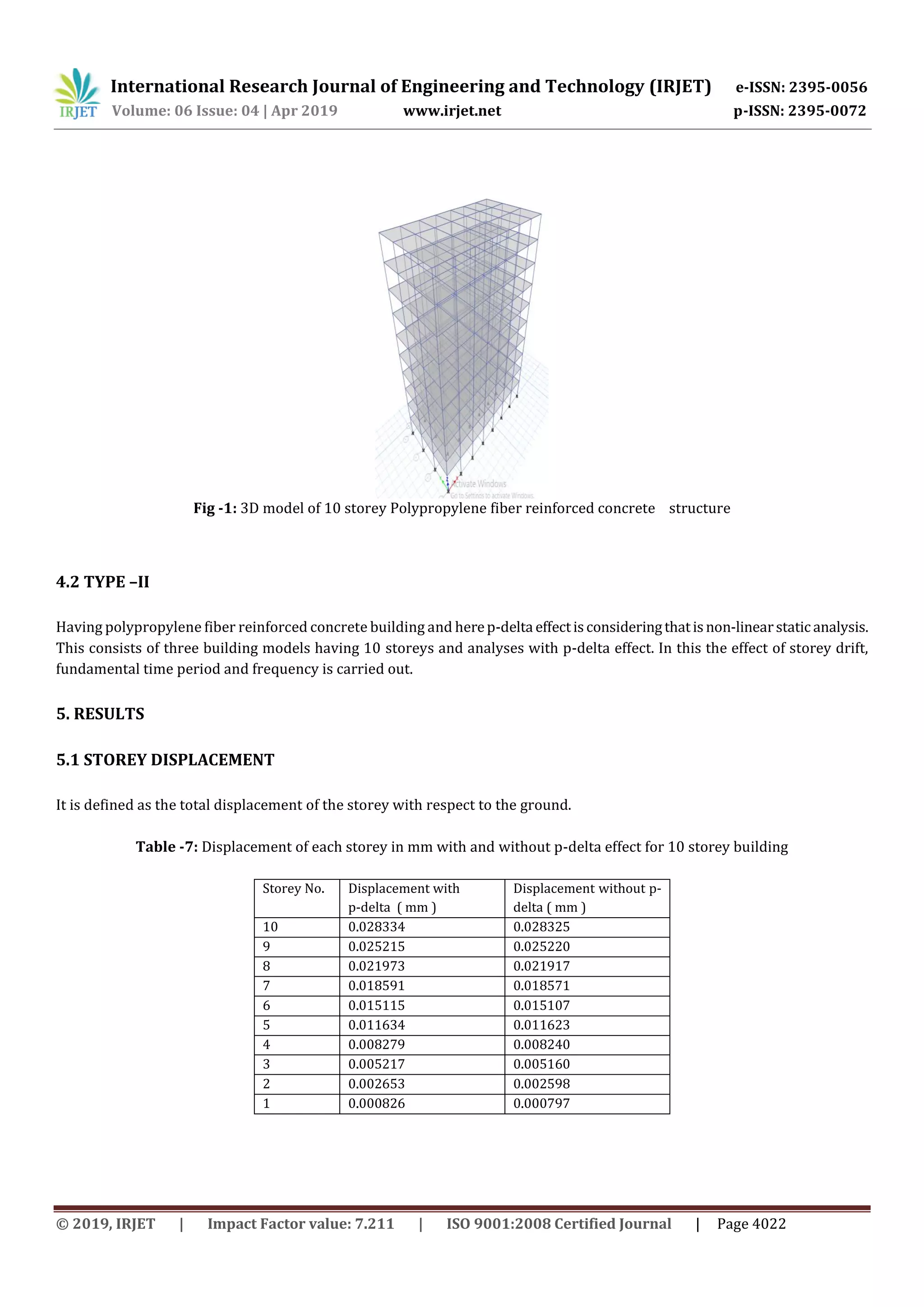 IRJET- P-Delta Analysis on Polypropylene Fiber Reinforced Concrete ...