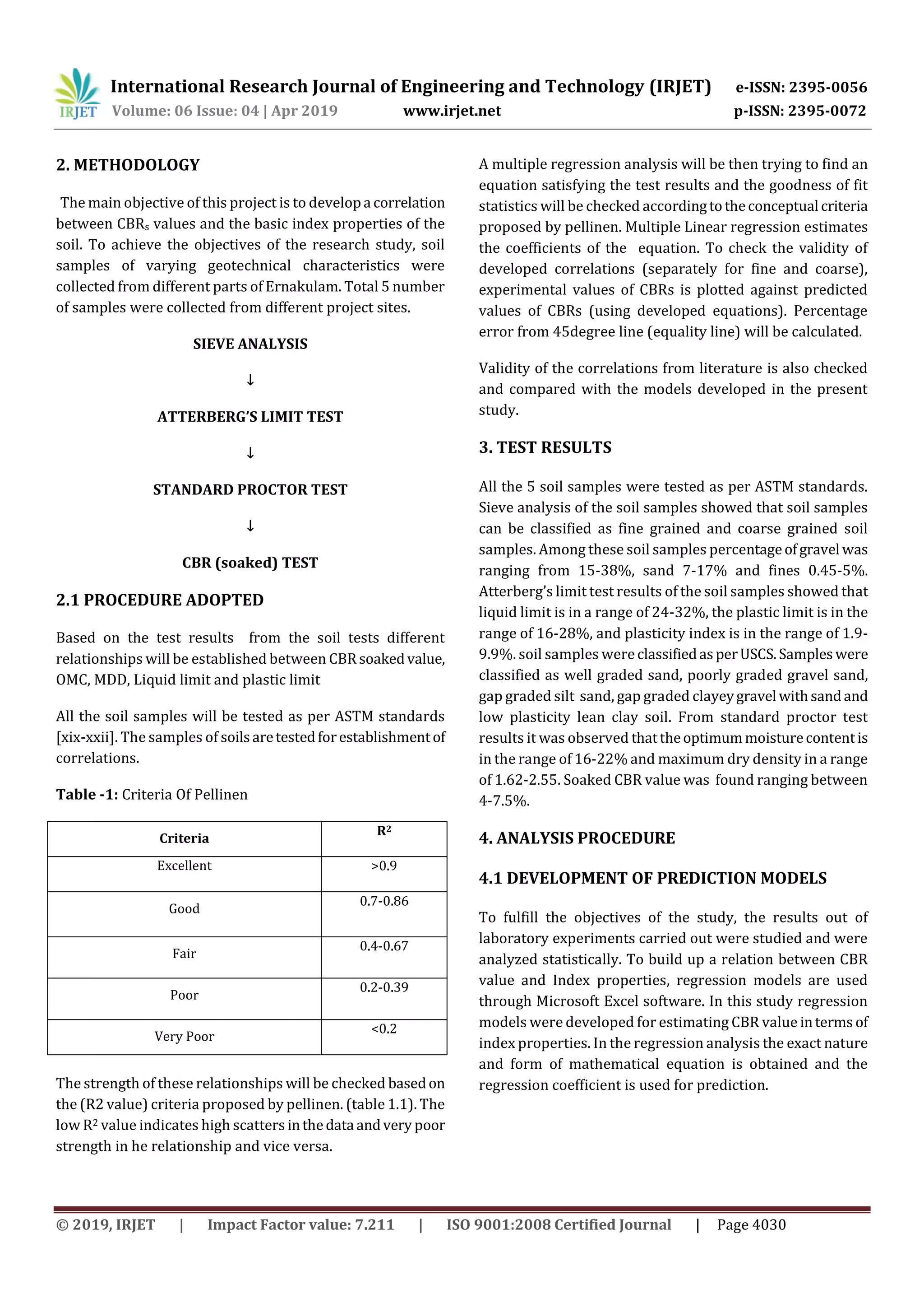 IRJET- Prediction of Cbr Value from Index Properties Of Soil | PDF