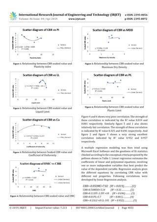 IRJET- Prediction of Cbr Value from Index Properties Of Soil | PDF