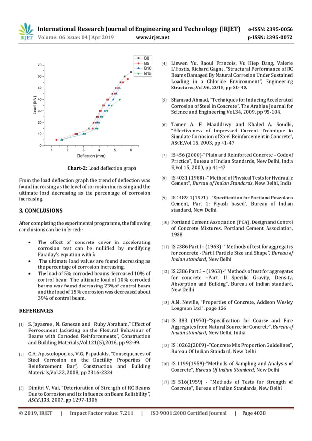 IRJET- Impact of Accelerated Corrosion Test in Flexural Behaviour of RC ...